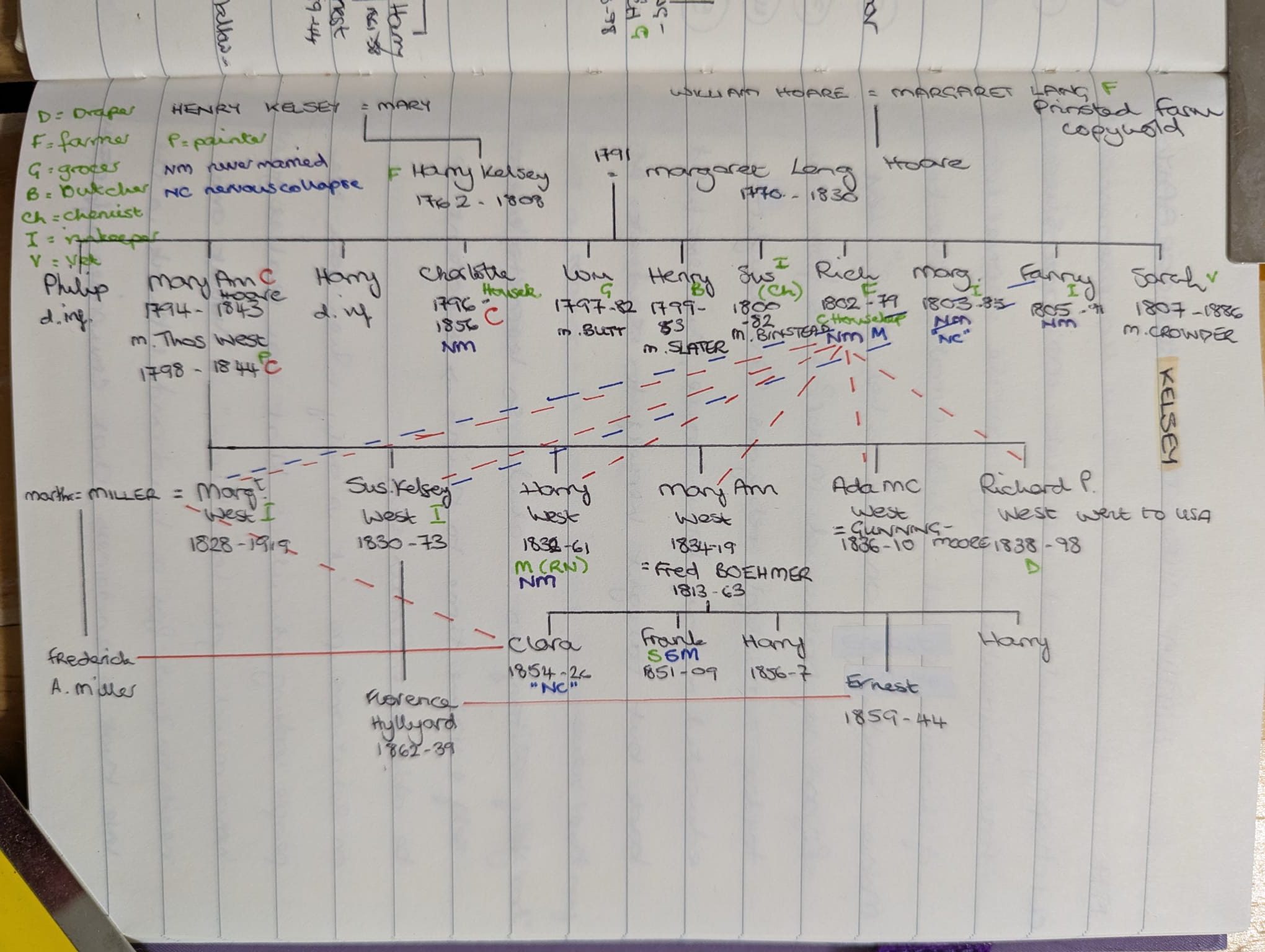 Agatha Christie’s Wider Family – Findtree